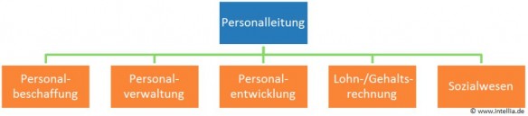 Personalpolitik – Prüfungsvorbereitung Geprüfte(r) Handelsfachwirt(in ...